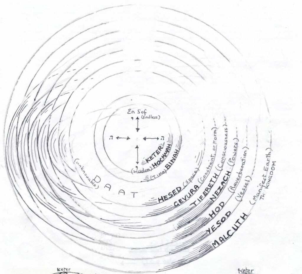 Hechalot mysticism, Tzimtzum theory, and the celestial shell of the ...